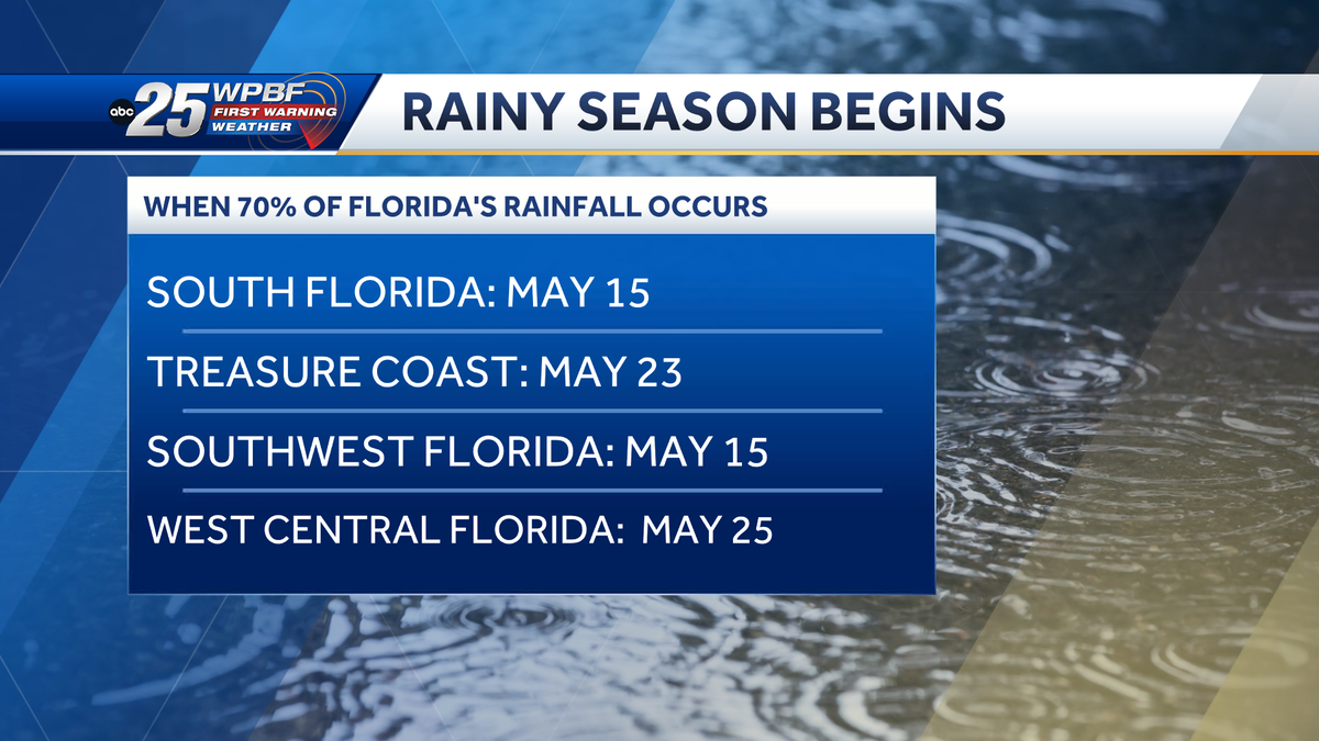 Start of rainy season in Florida and tropical outlooks