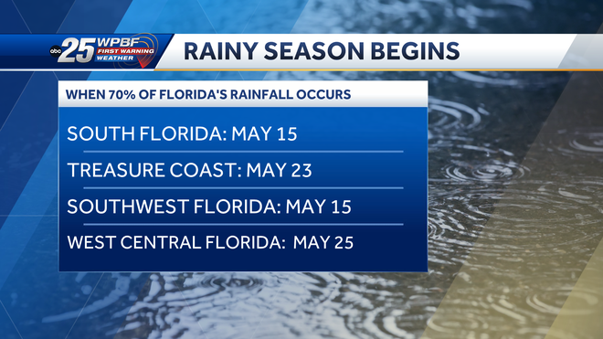 Start of rainy season in Florida and tropical outlooks