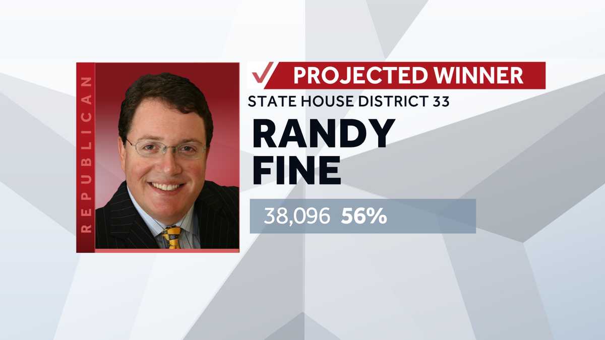 Randy Fine wins Florida House District 33