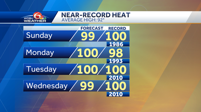 Near-record heat