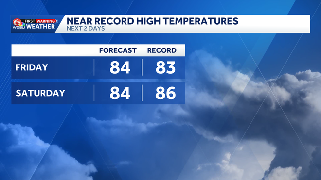 Near record high temperatures possible next 2 days