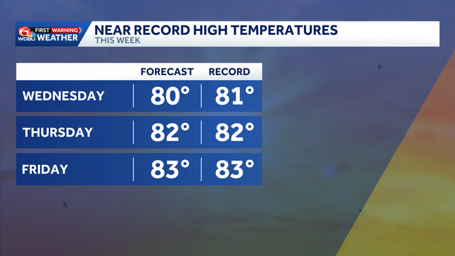 Lovely Lundi Gras and Fat Tuesday Forecast! Record warmth late week.