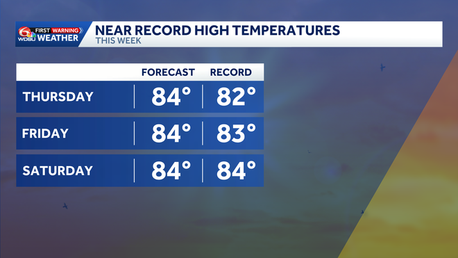 Warm temperatures could break records before a weekend cold front!