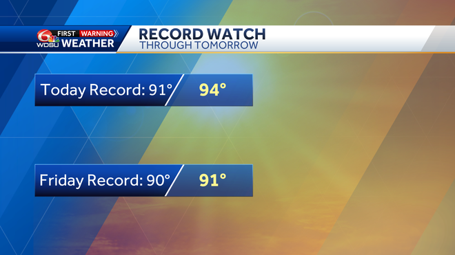 Record heat Thursday and watching storms