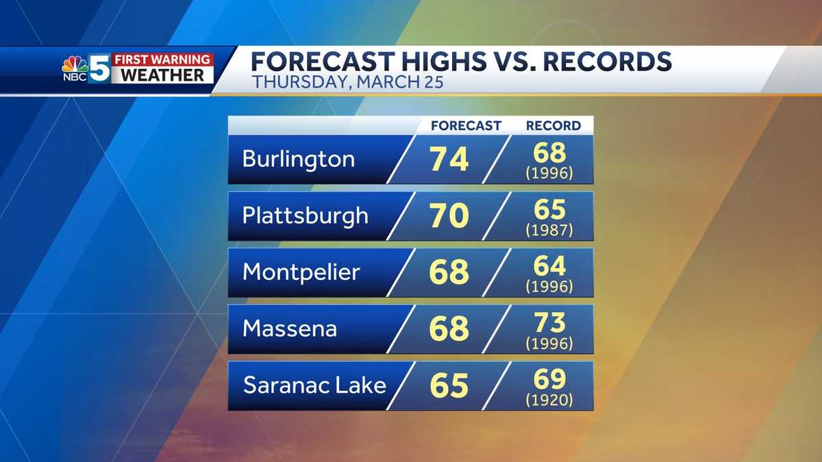First Warning Weather