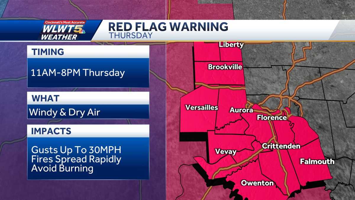 Red flag warning: Combo of winds, dry air can cause rapid fire growth ...