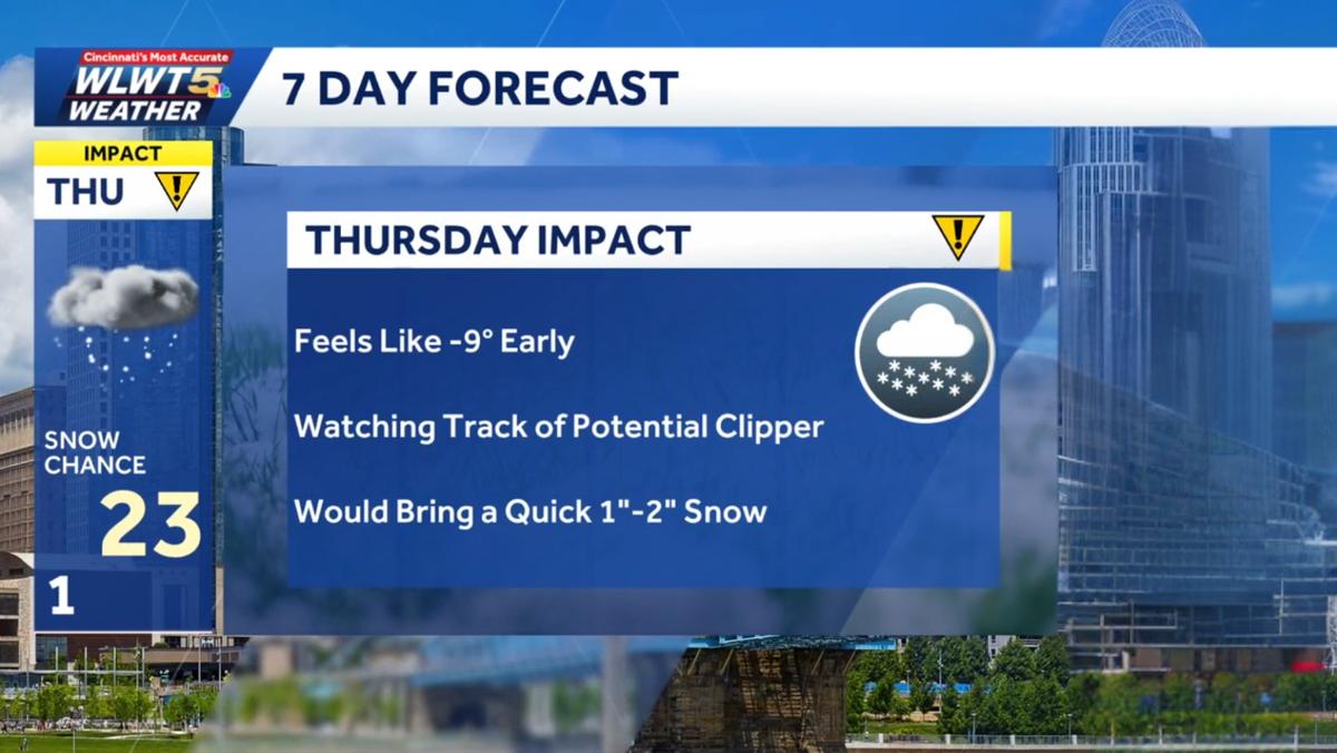 Extreme cold lingering, watching another winter system that could bring ...