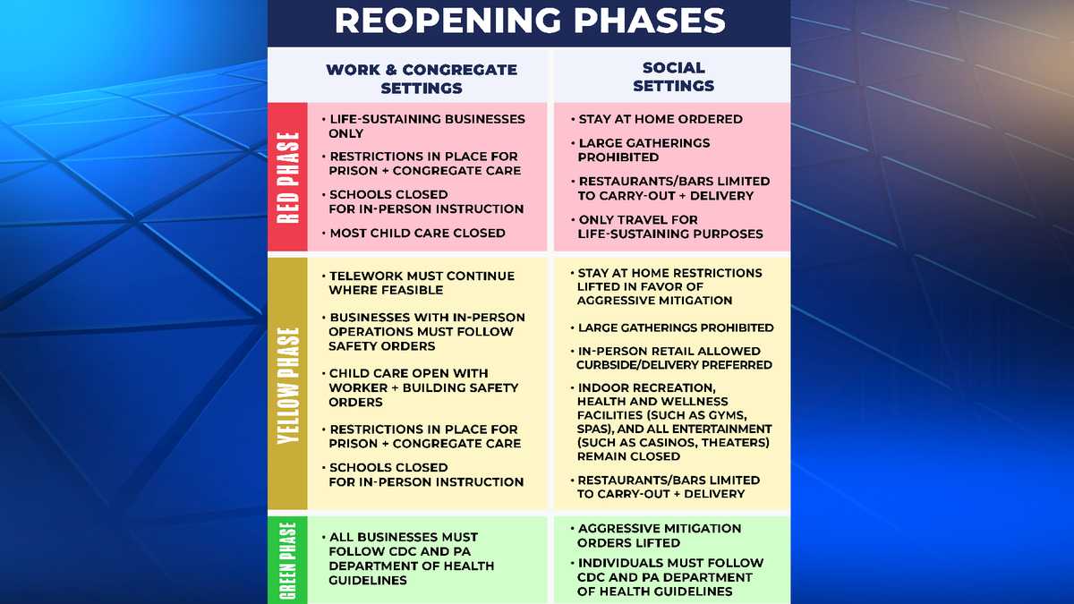 'Will my county reopen soon?' Officials describe factors going into ...