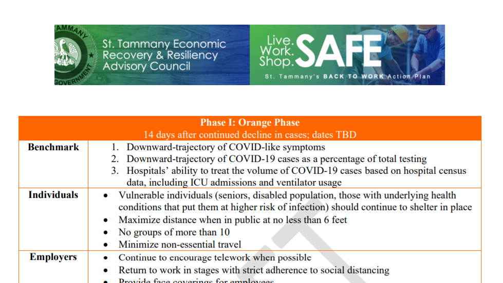 Here is what will open first in St. Tammany's proposed phase one ...