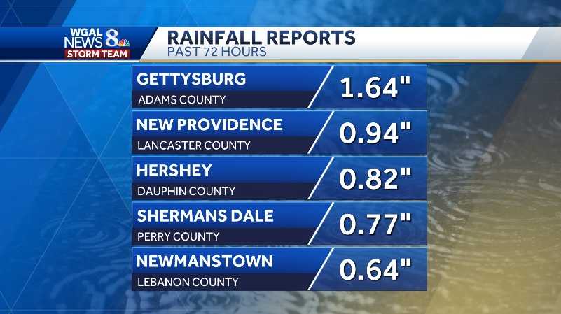 Rainfall totals for South-Central Pennsylvania