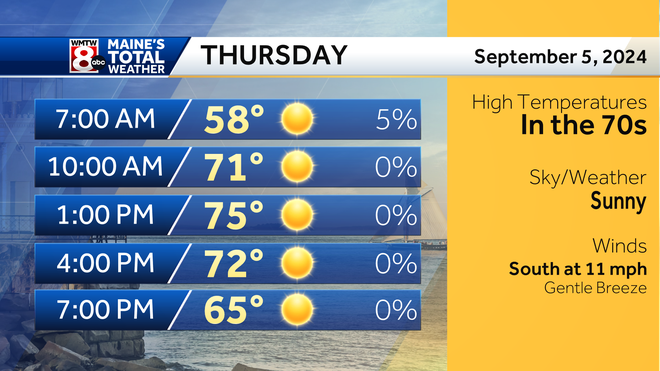 Looking ahead to the weekend; changes on the horizon