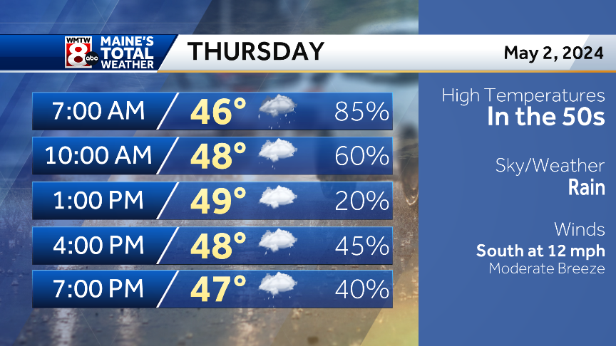 When April showers linger into May