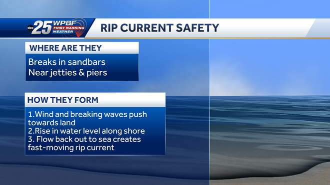 Rip current threat this week and how to stay safe