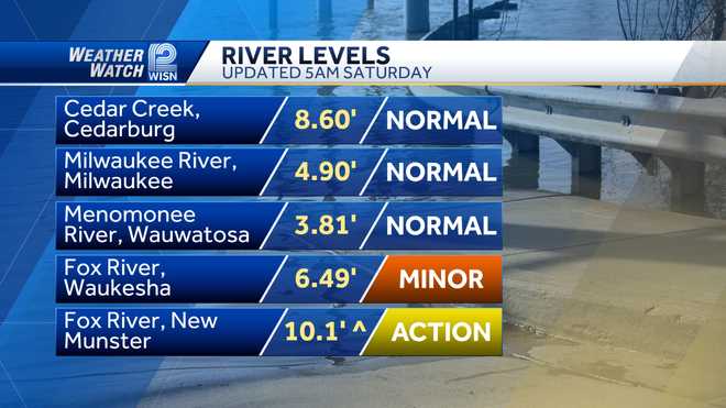 Next system brings 1-3 inches of rain, flood risks for SE Wisconsin