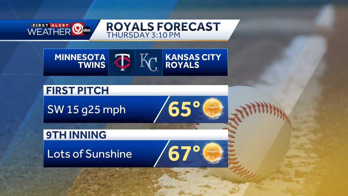 Sunshine for Kansas City Royals opener, Easter weekend weather