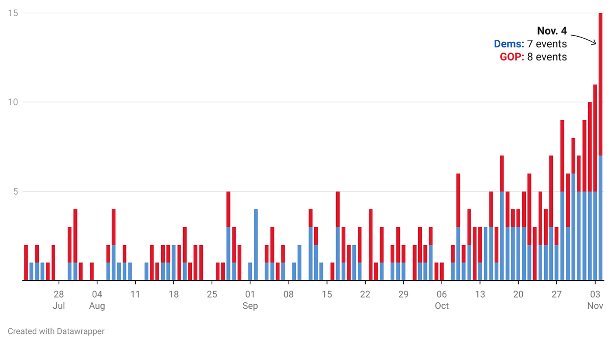Interactive: Where the candidates campaigned the most this election