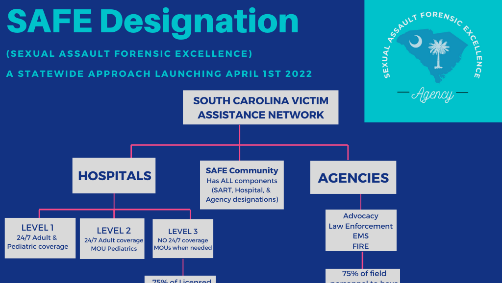 Organization plans to launch new system to support victims of sexual ...