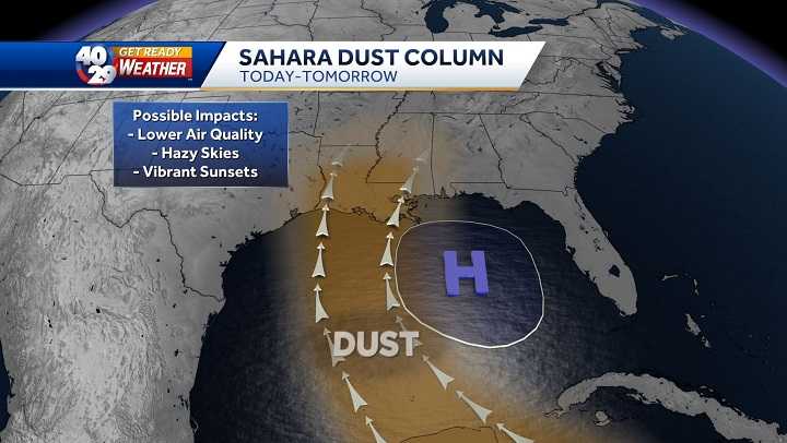 How the dust storm is like a hurricane