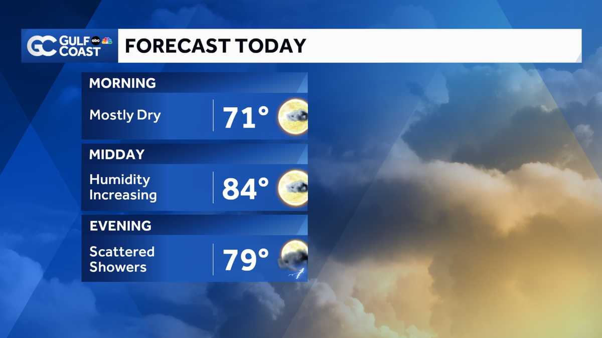 Forecast: Tracking Saturday showers & increased humidity