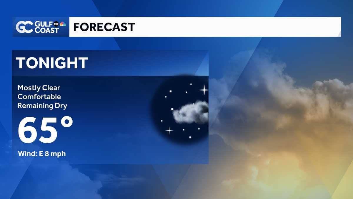 Forecast: Mild Saturday night, 90s Sunday