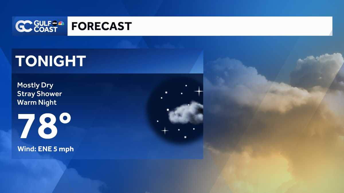 Forecast: Tracking near-record heat for the weekend, drier weather expected