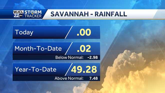 Savannah: Tracking rain chances