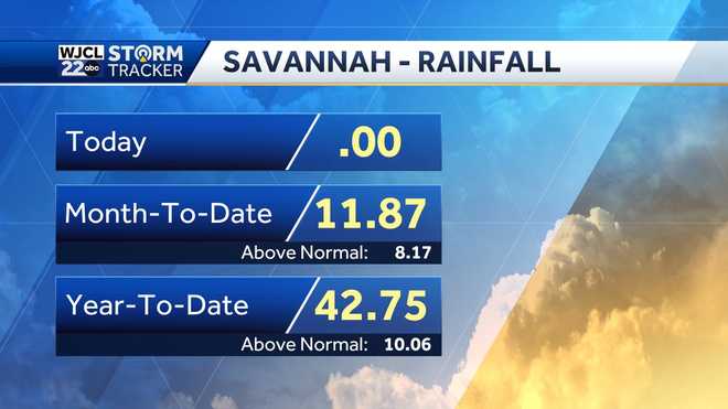 Savannah: Tracking the tropics. Hurricane season 2024
