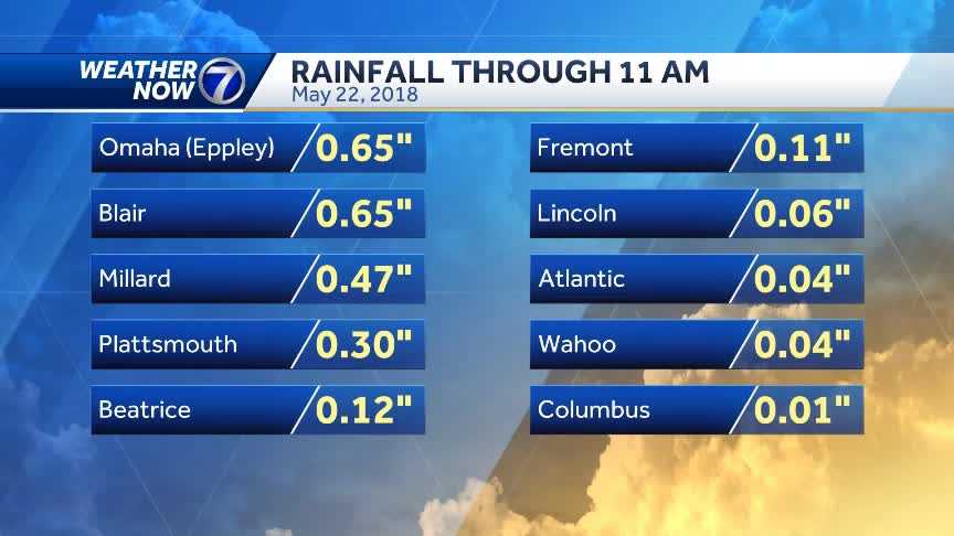 Rain ending midday Tuesday, heat and humidity continue this week