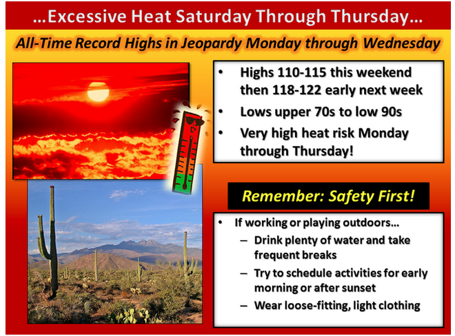 All time record high temperature possible for Phoenix