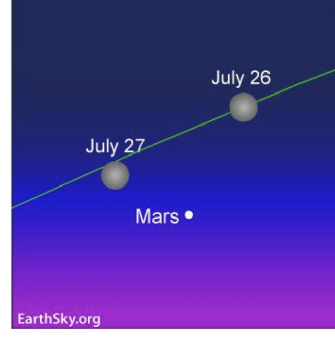 Belski's Blog - Mars & the moon next to each other in the sky tonight