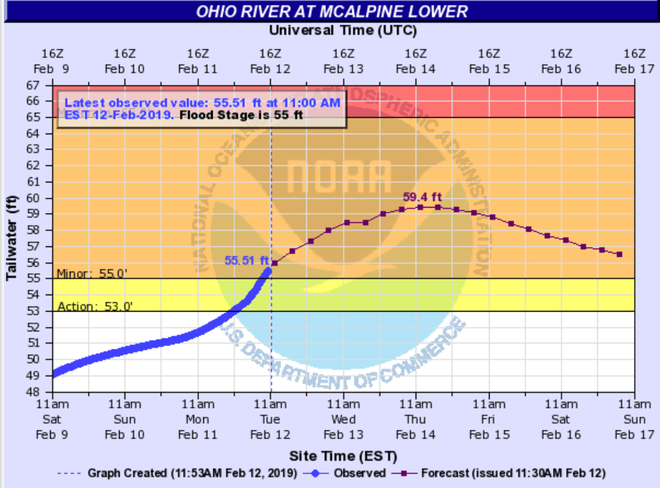 Belski's Blog - Ohio River flood crest lowered by a foot