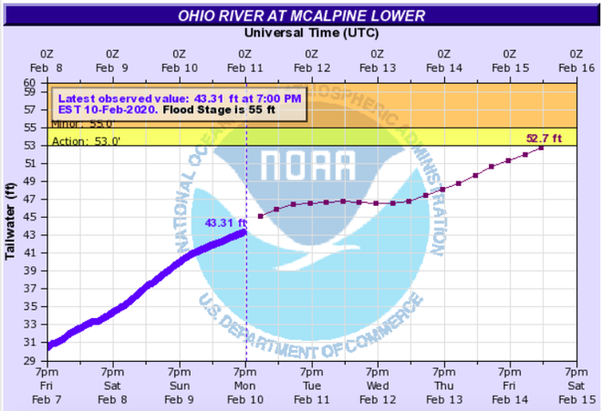 Belski's Blog - Ohio River rising