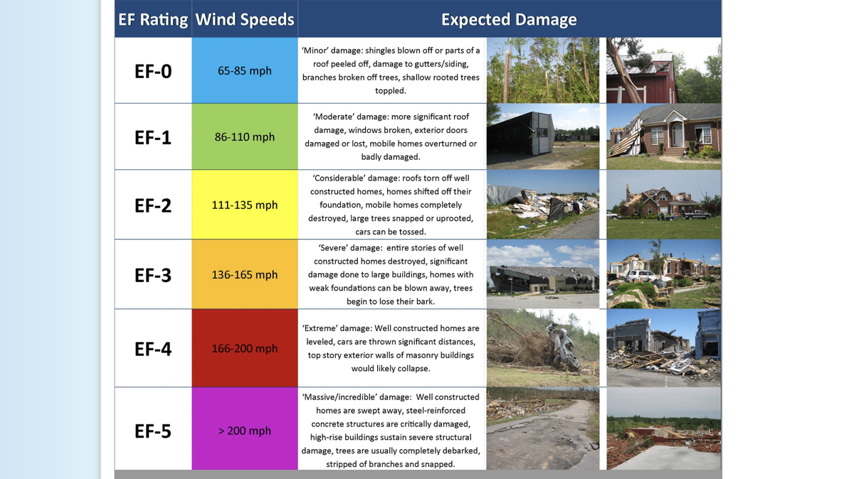 Belski's Blog - 7 years since the last EF-5 tornado