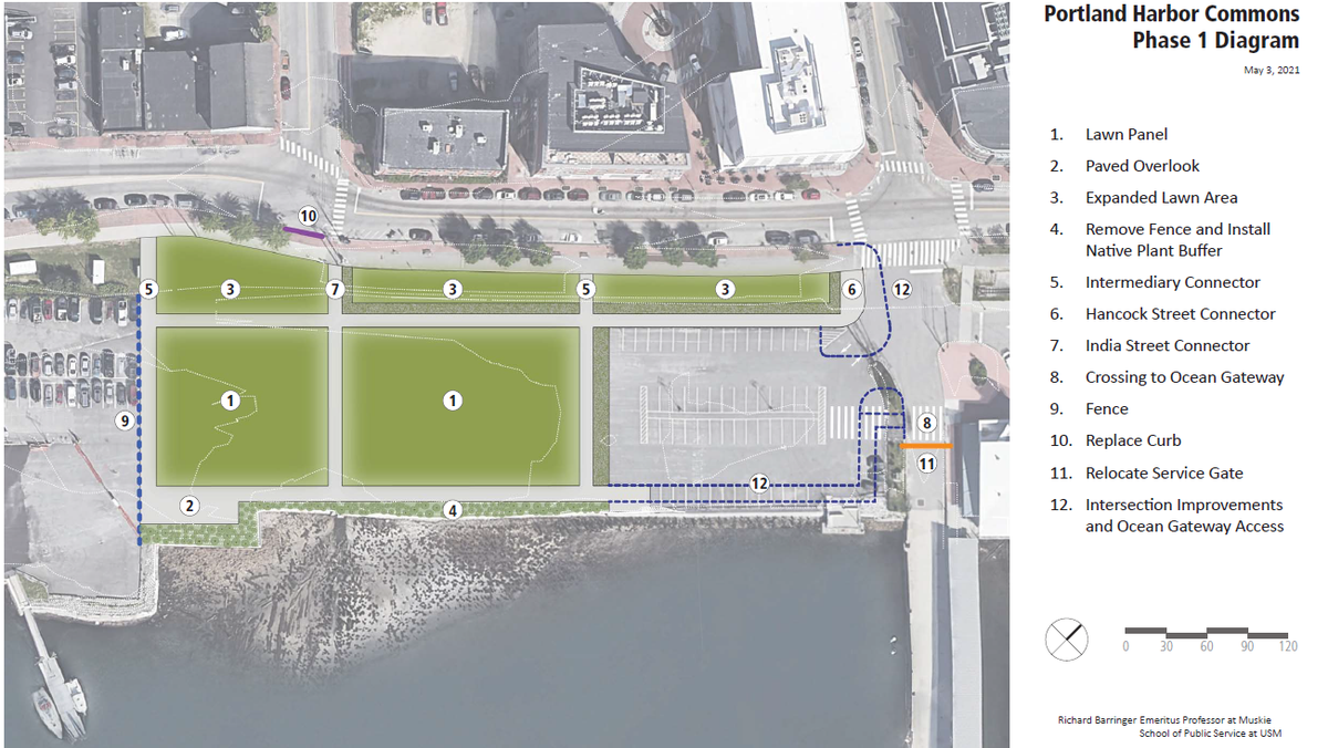 Portland Harbor Commons will create a new waterfront park