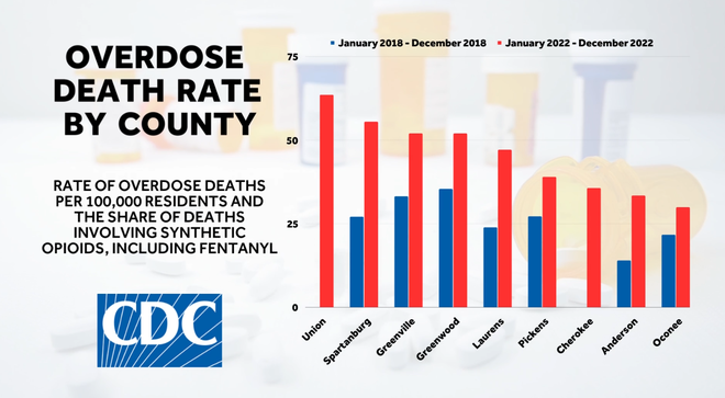 SC: People gather for International Overdose Awareness Day