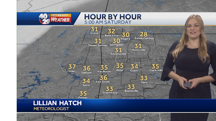 Chilly and wet weather ahead!