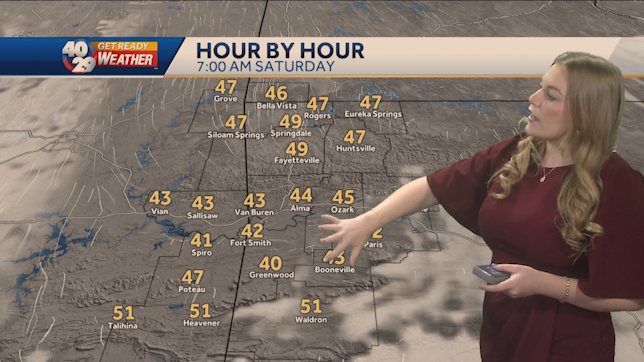 A Warm and Windy Weekend Ahead!