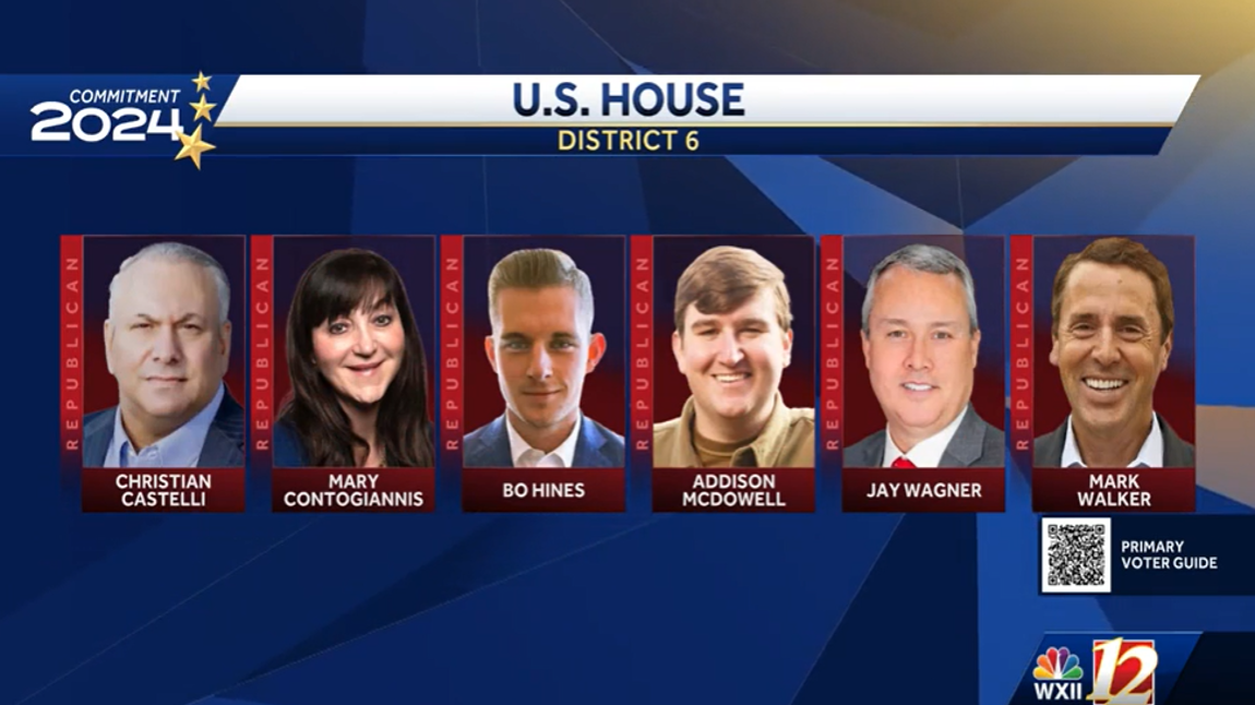 Mark Walker, Addison McDowell could head for runoff in North Carolina’s ...