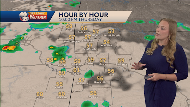 IMPACT DAY: Tracking Scattered Showers & Isolated Storms