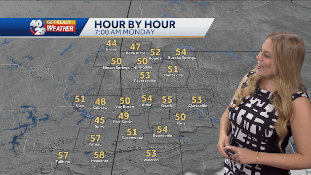 Another Warm, Gusty Day Before Impact Days Ahead