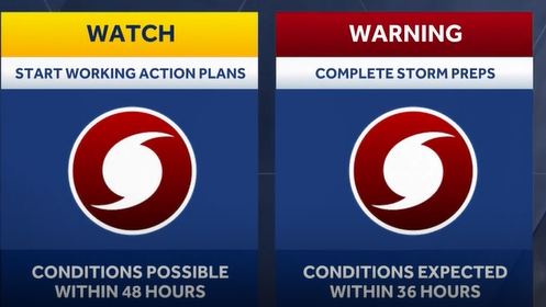 Tropical storm, hurricane watch, warning: What's the difference?