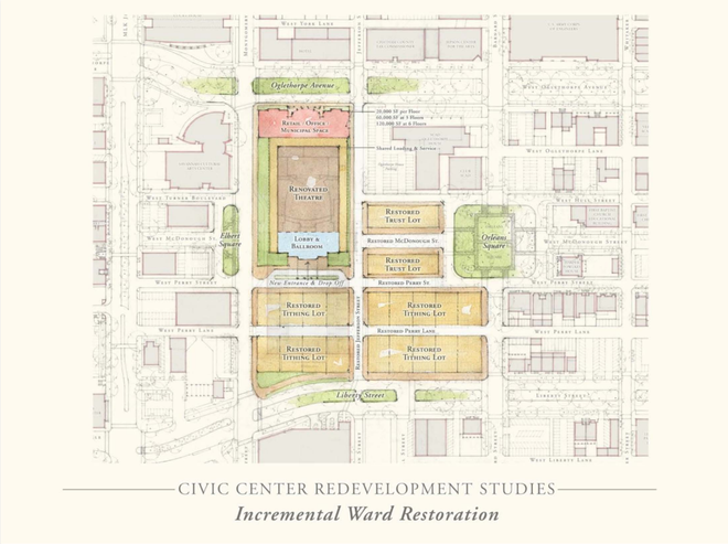 What's the future of the Savannah Civic Center?