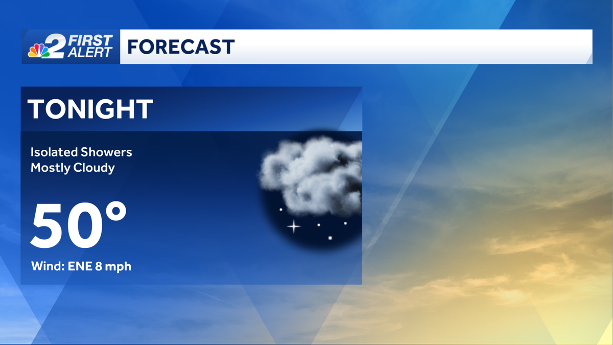 Wednesday Forecast: Another chilly night with isolated showers