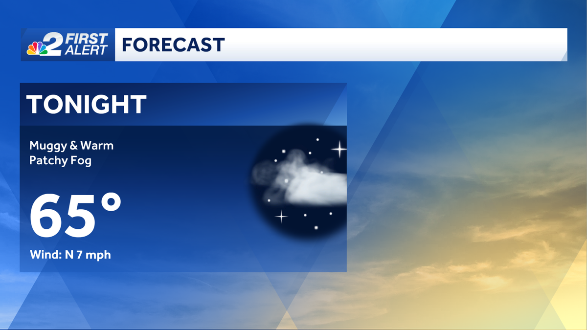 Forecast: Staying warm with near-record heat