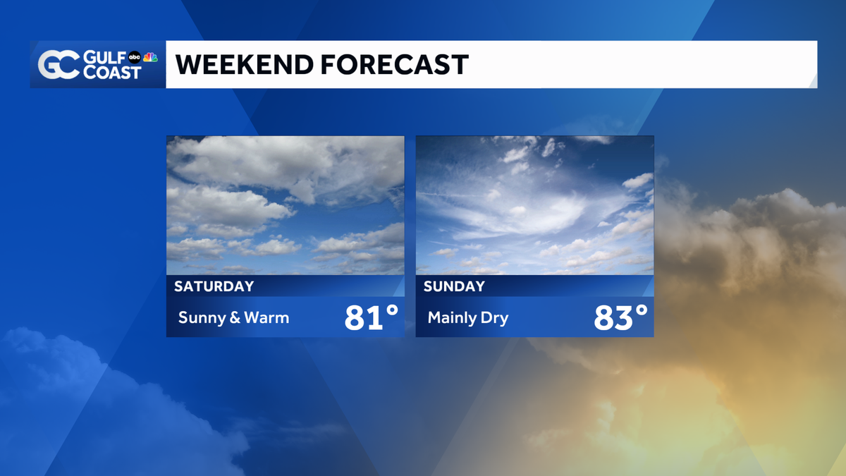 Friday Forecast: Another chilly night with a dry weekend ahead