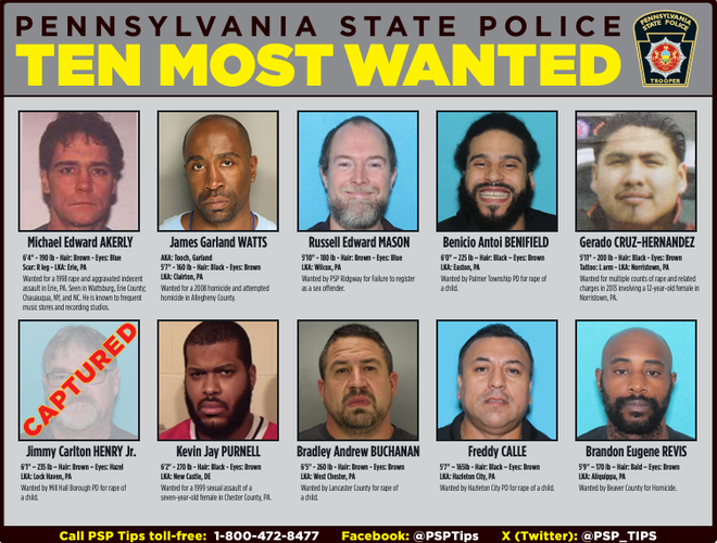 Pennsylvania's Most Wanted: 10 list updated by police