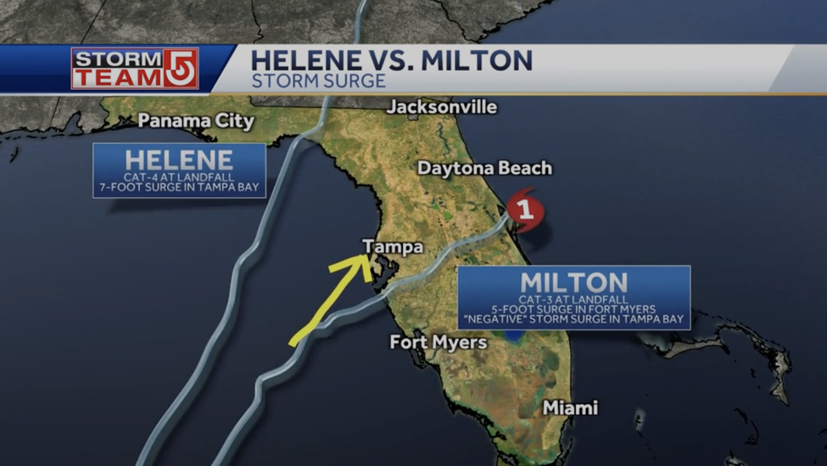 Comparing storm surge, tracks of Hurricanes Milton and Helene Comparing storm surge, tracks of Hurricanes Milton and Helene