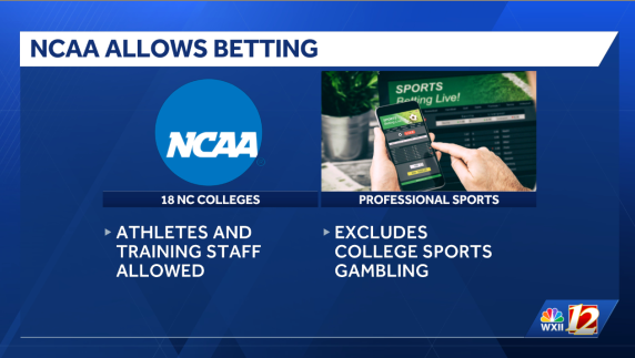 NCAA approves professional sports betting for college athletes