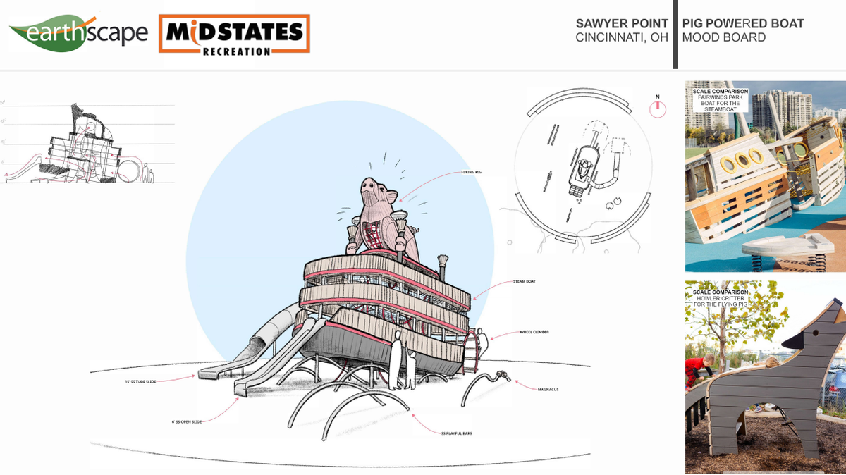 Cincinnati Parks shares concept designs for new Sawyer Point playground ...