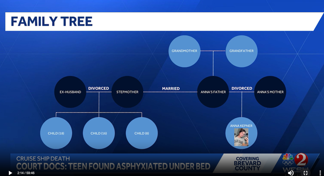Titusville teen's death on cruise ship leads to custody dispute